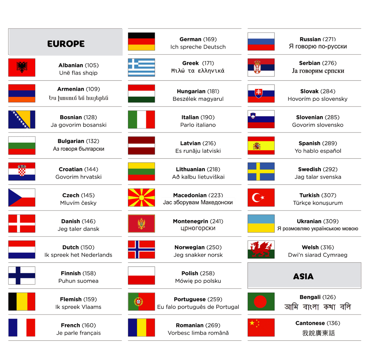 Word360 | Wordskii Connect | Multilingual Inbound Calling