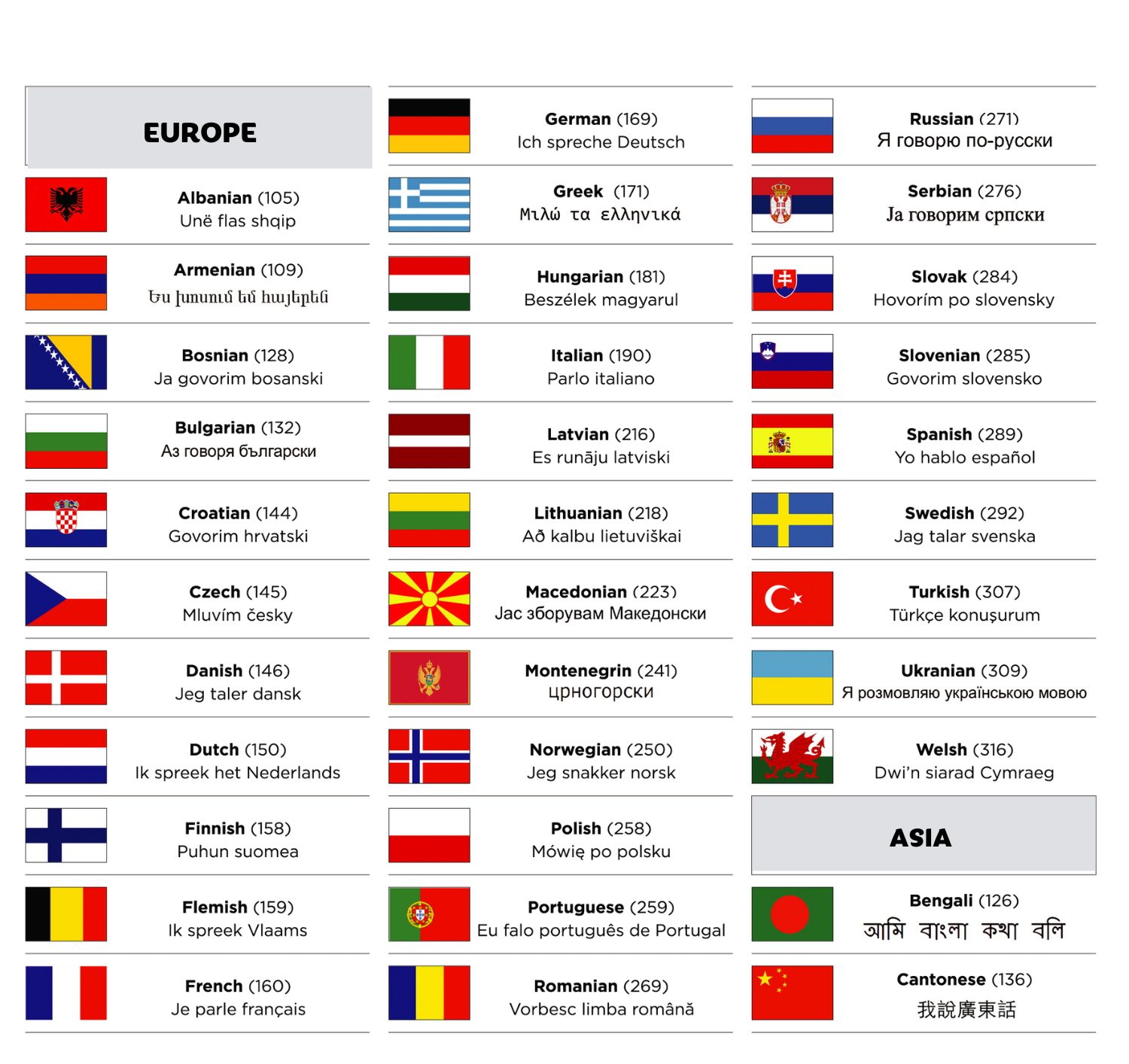 Word360 | Wordskii Connect | Multilingual Inbound Calling