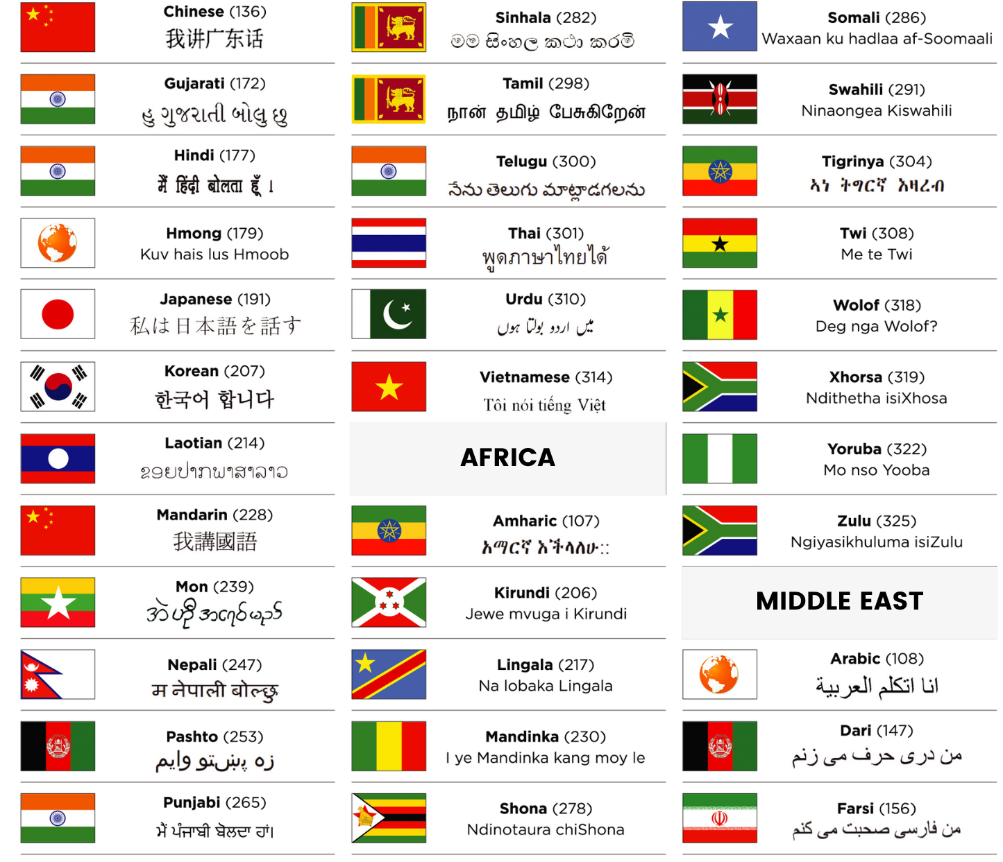 Word360 | Wordskii Connect | Multilingual Inbound Calling